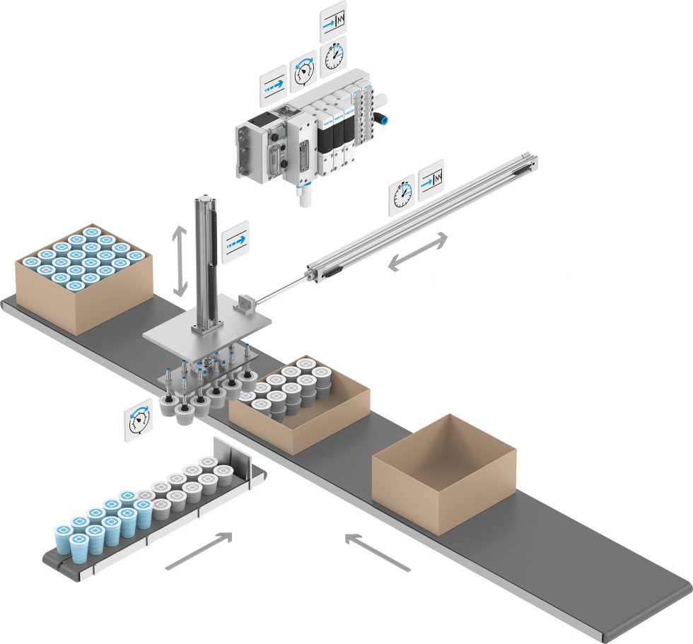Pick & place altamente flexible con neumática digitalizada | Industrias Asociadas