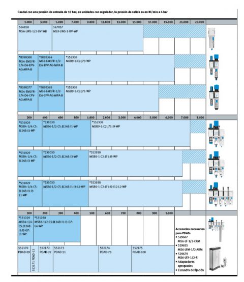 Preparacion De Aire Comprimido Festo 01 Industrias Asociadas