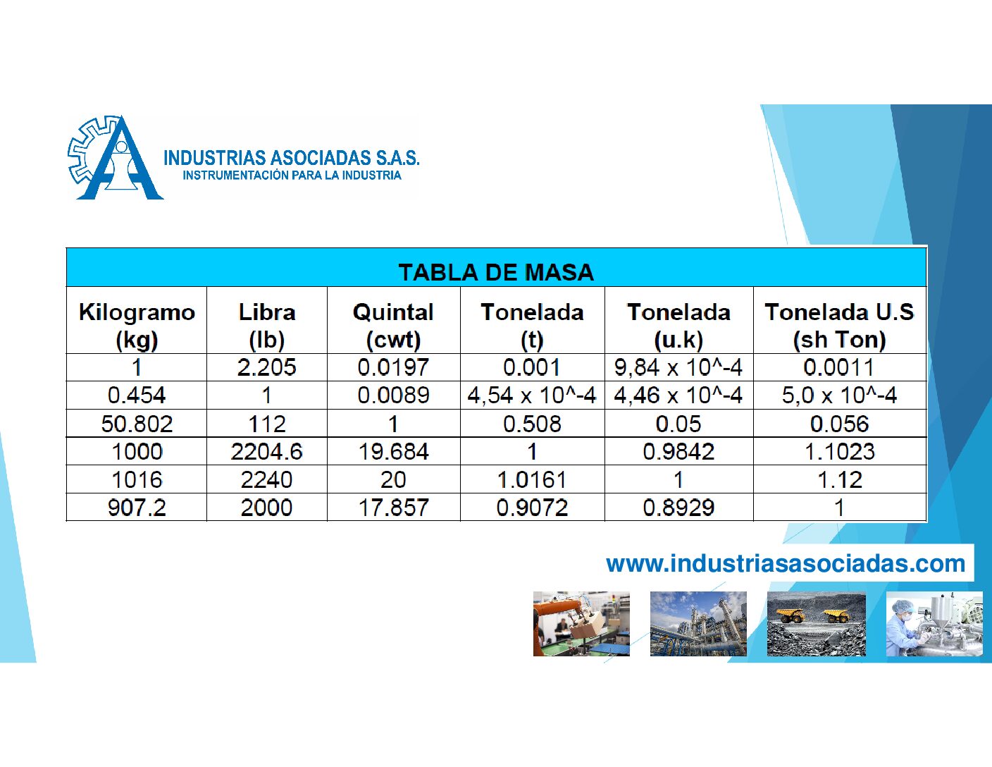Tabla De Conversión De Unidades De Masa
