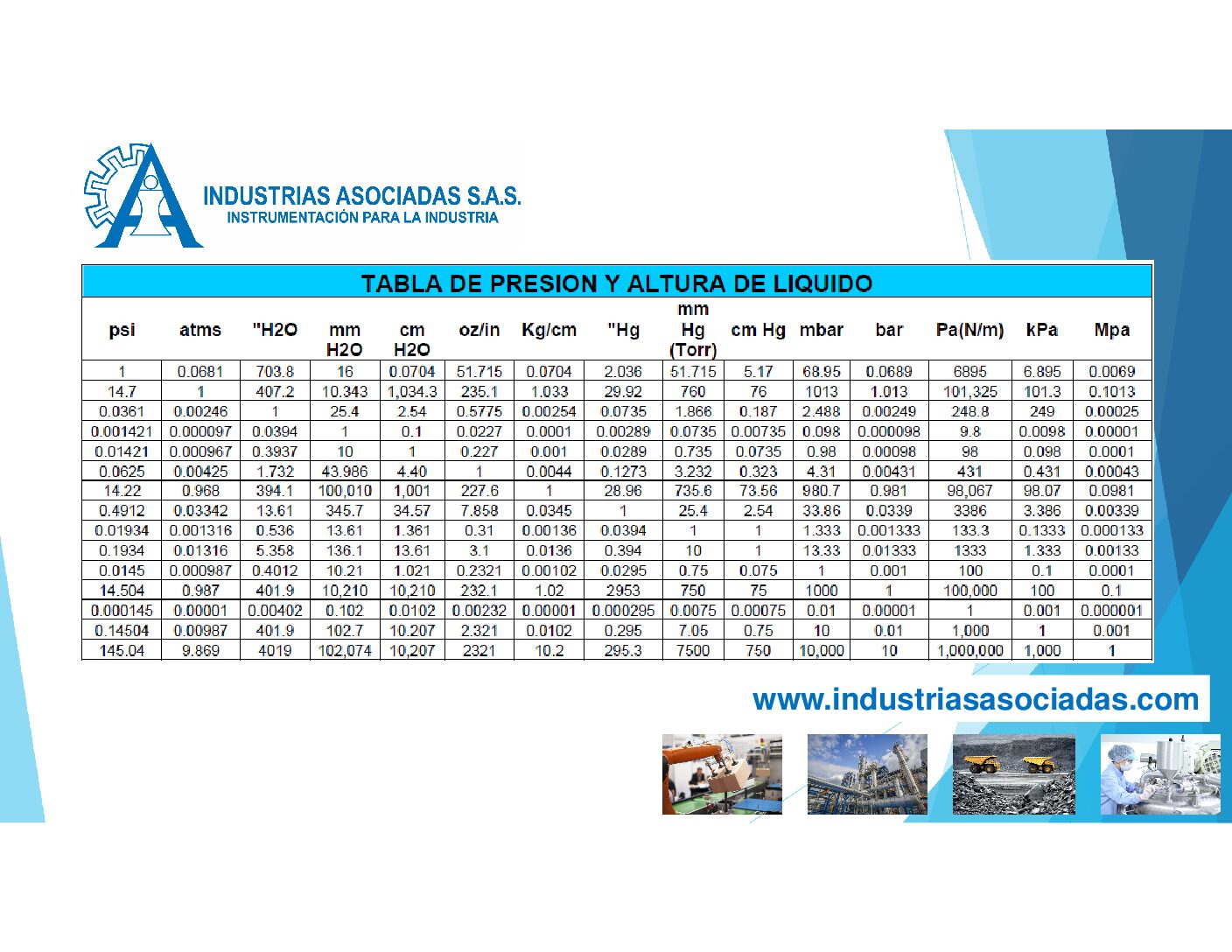 Tabla De Conversión De Unidades